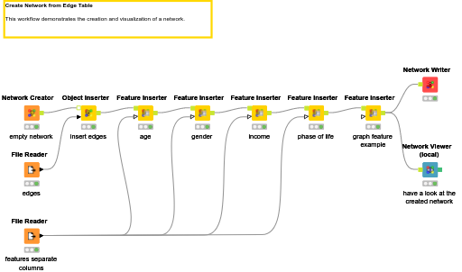Creating a network from Excel rows - KNIME Analytics Platform - KNIME Community Forum