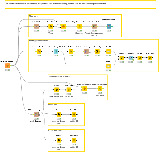 08_Schools_Wiki_Network_Analysis — NodePit
