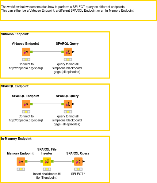 02 Sparql Select Query From Different Endpoints — Nodepit