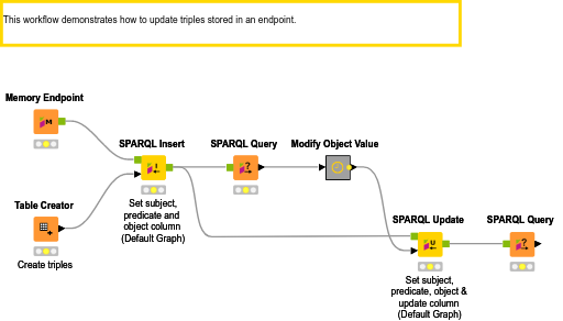 06_SPARQL_UPDATE_Query — NodePit