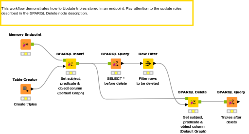 07_SPARQL_DELETE_Query — NodePit