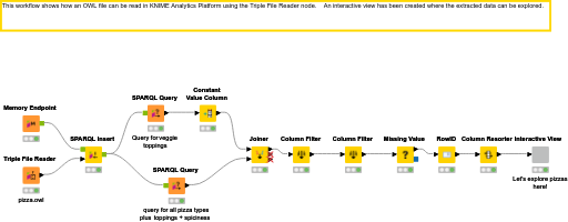 12_Exploring-pizza-ontology-with-semantic-web — NodePit