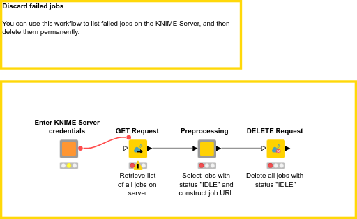 02_Discard_Failed_Jobs_on_KNIME_Server — NodePit