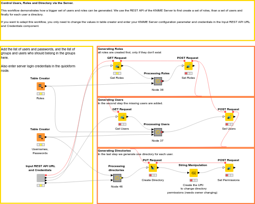 01_Configure_Default_Usernames_Roles_and_Passwords — NodePit