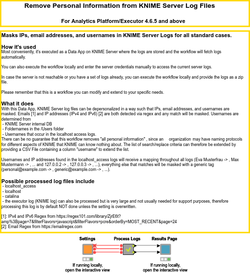 04_Remove_Personal_Information_from_KNIME_Server_Log_Files — NodePit