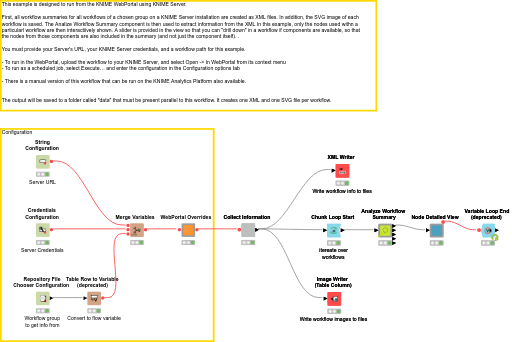 Collect_and_display_Workflow_Summaries_using_KNIME_Server — NodePit