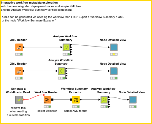 Workflow Metadata Exploration via Integrated Deployment Extension — NodePit