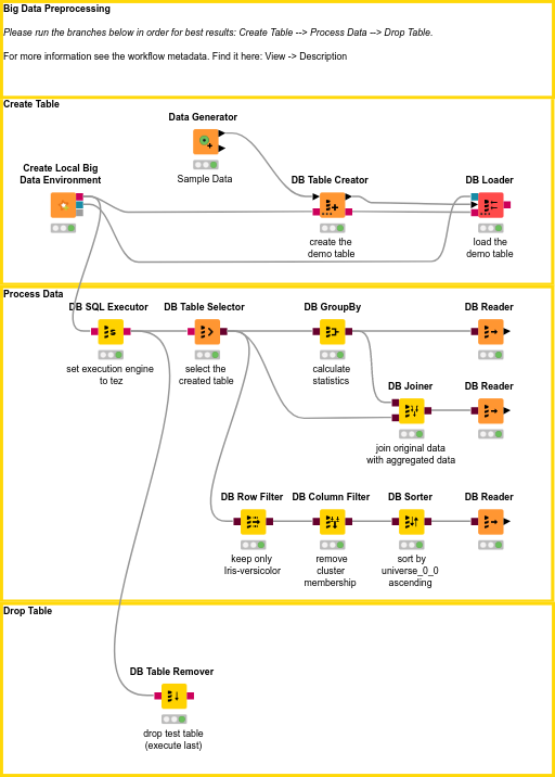 01_Big_Data_Preprocessing_Example — NodePit