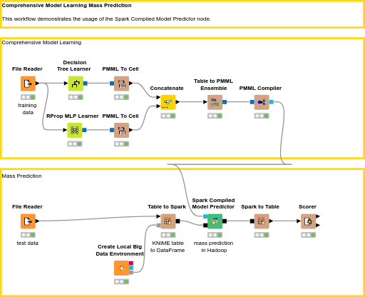 03_PMML_to_Spark_Comprehensive_Mode_Learning_Mass_Prediction — NodePit