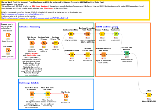 02_SQLServer_BlobStorage_andKNIMEModels — NodePit