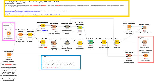 04_HDI_Hive_Spark — NodePit