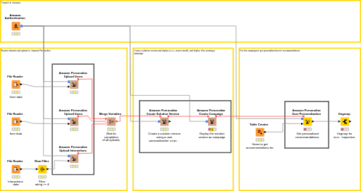 03_Amazon_Personalize_Movie_Recommendation_Example — NodePit
