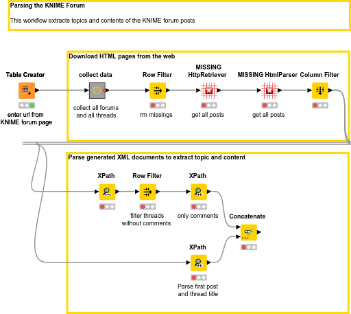 04_Parsing_the_KNIME_Forum — NodePit