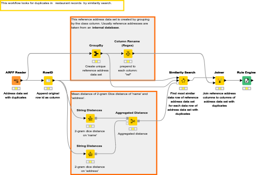 Hierachical Clustering, more weight to start of String - KNIME Analytics Platform - KNIME ...