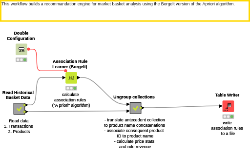 01_Build_Association_Rules_for_MarketBasketAnalysis — NodePit