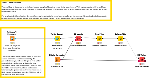 01_Collecting_data_from_Twitter — NodePit