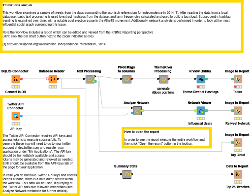 02_Analyzing_Twitter_Data — NodePit