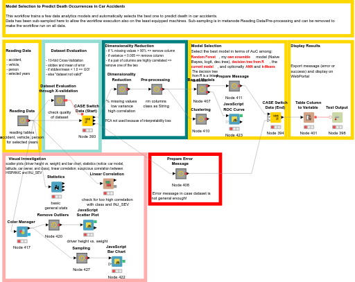 01_Model_Selection_Sampled — NodePit