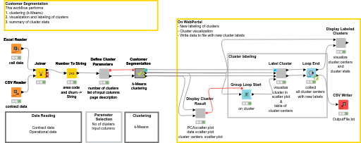 02_Customer_Segmentation_Use_Case — NodePit