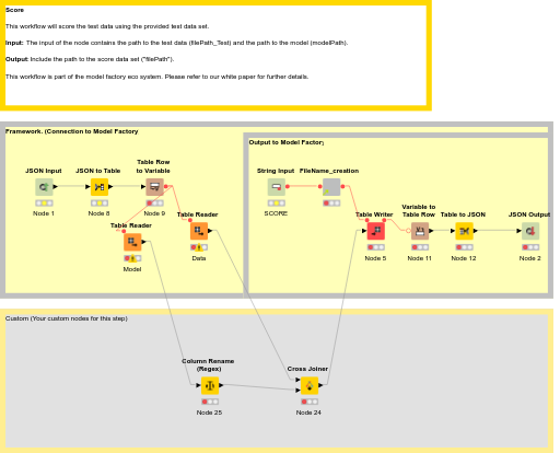 05_Score — NodePit