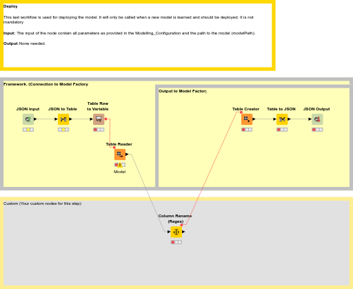 07_Deploy — NodePit