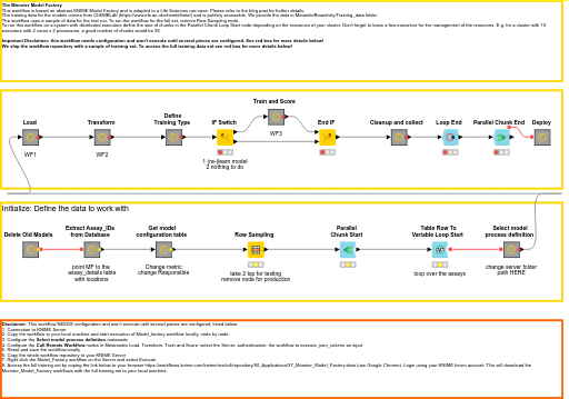 Model_Factory — NodePit