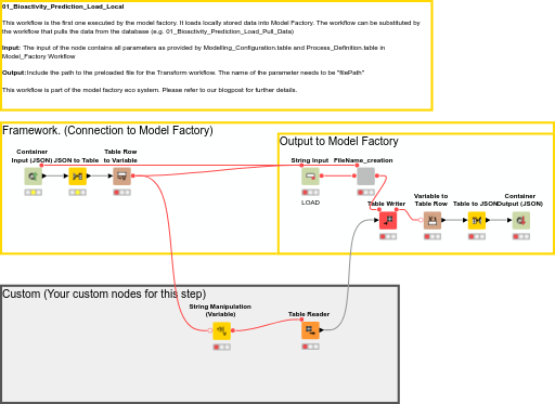 01_Bioactivity_Prediction_Load_Local — NodePit 01_Bioactivity_Prediction_Load_Local — NodePit