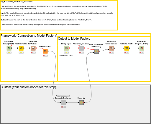 02_Bioactivity_Prediction_Transform — NodePit 02_Bioactivity_Prediction_Transform — NodePit