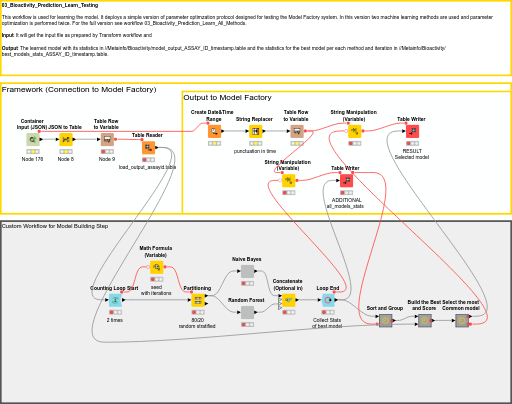 03_Bioactivity_Prediction_Learn_Testing — NodePit 03_Bioactivity_Prediction_Learn_Testing — NodePit