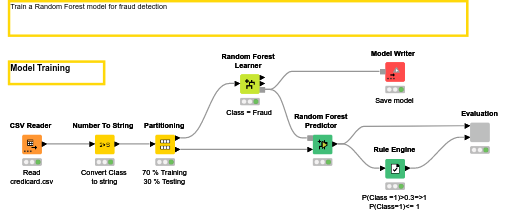 01 Fraud Detection Model Training — Nodepit