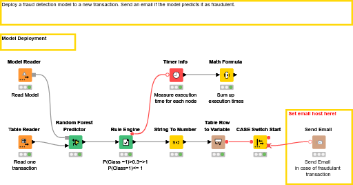 02 Fraud Detection Deployment — Nodepit