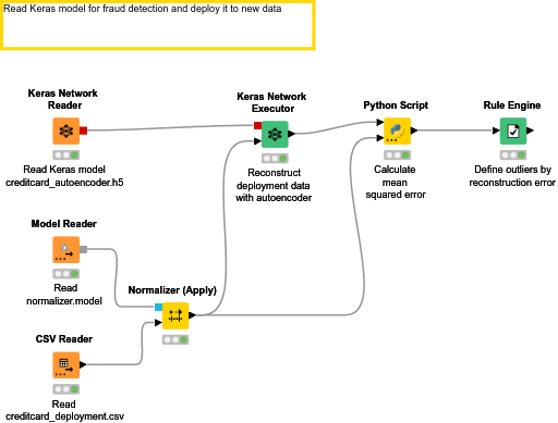04 Keras Autoencoder For Fraud Detection Deployment — Nodepit