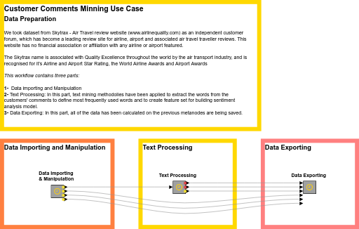 01_Data_Preparation — NodePit