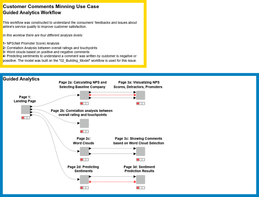 03_Guided_Analytics — NodePit