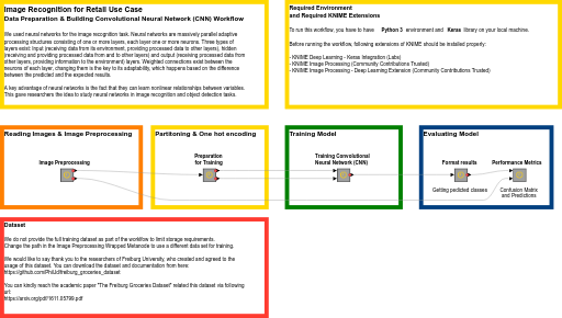 01_Data_Preparation_and_CNN_Training — NodePit