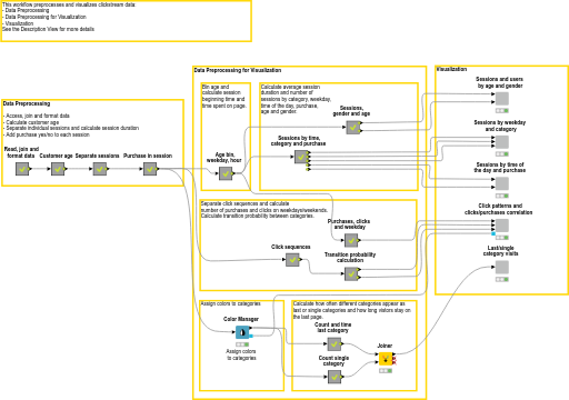 01_Clickstream_Analysis — NodePit