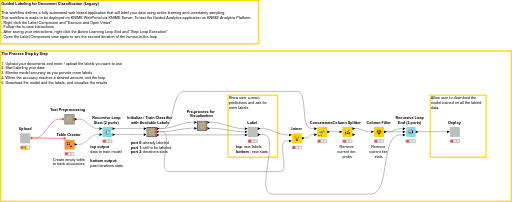 00_Guided_Labeling_for_Document_Classification_(legacy) — NodePit