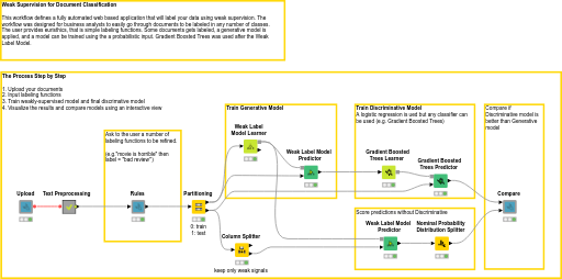 03_Weak_Supervision_for_Document_Classification — NodePit