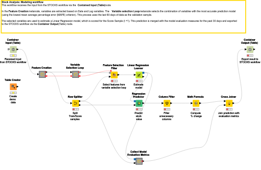 02_Stock-model — NodePit