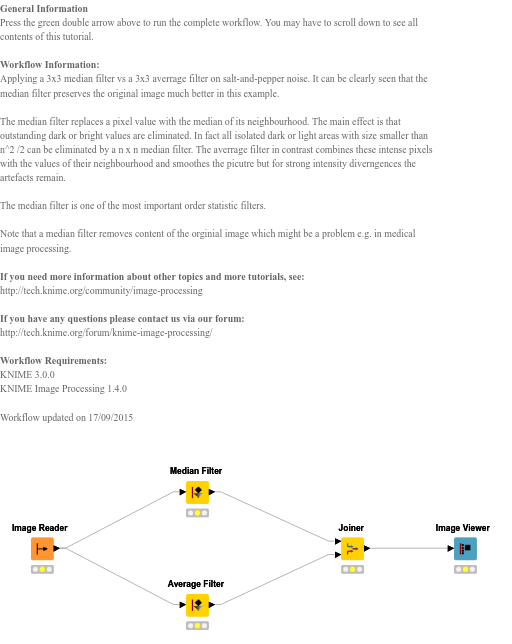 01_Median_vs_Average_Filter — NodePit