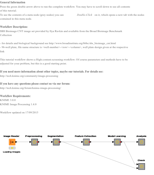06_High_Content_Screening — NodePit