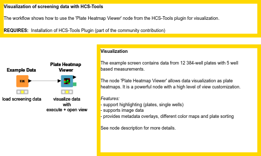 01_Visualization_of_screening_data — NodePit