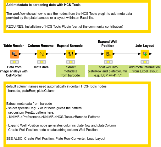 02_Metadata_utilities_for_screening_data — NodePit