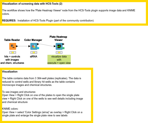 06_Visualization_of_screening_data_2 — NodePit