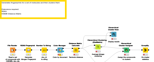 01_Clustering — NodePit