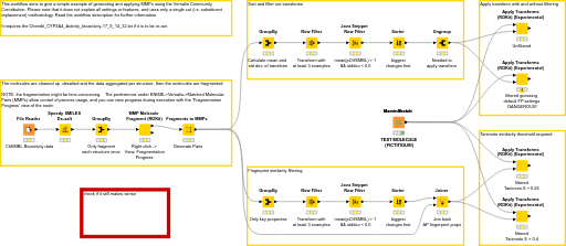 03_Simple_MMP_Example — NodePit