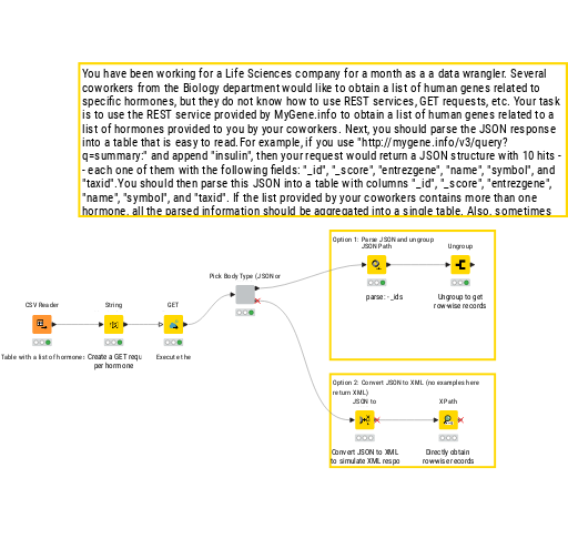 Challenge 12 - Obtaining a List of Human Genes via REST - Solution ...
