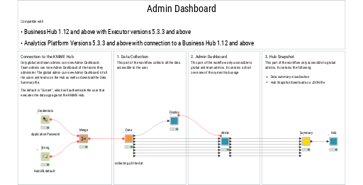 Admin Dashboard — NodePit