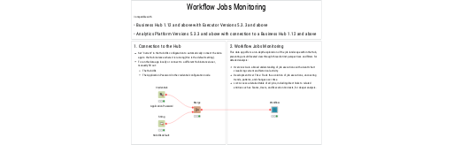 Workflow Jobs Monitoring — NodePit