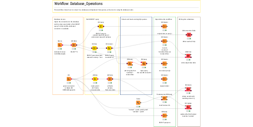 1. Database_Operations — NodePit